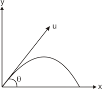 Motion in two dimensions (2D) in Physics