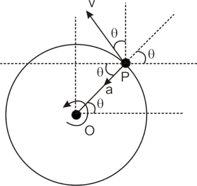 Motion in two dimensions (2D) in Physics
