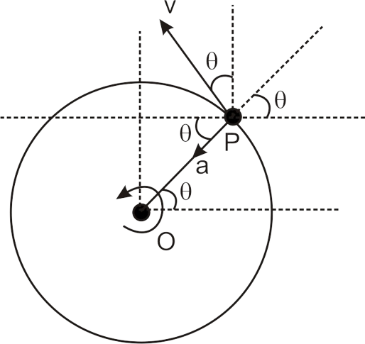 Motion in two dimensions (2D) in Physics