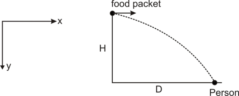 Motion in two dimensions (2D) in Physics