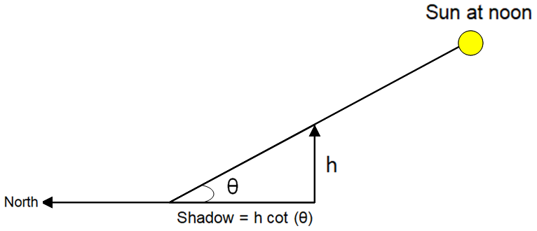 Circular Motion | MEB