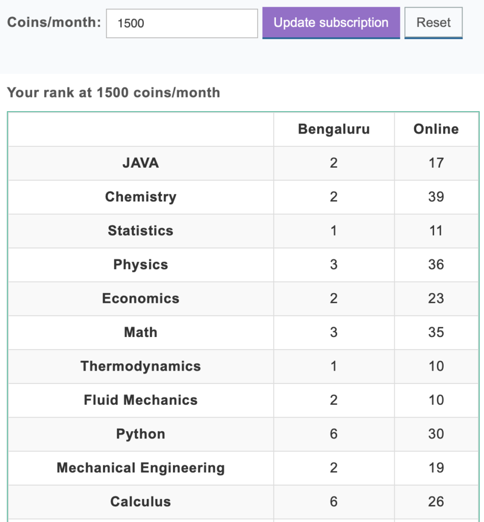 How TeacherOn works?